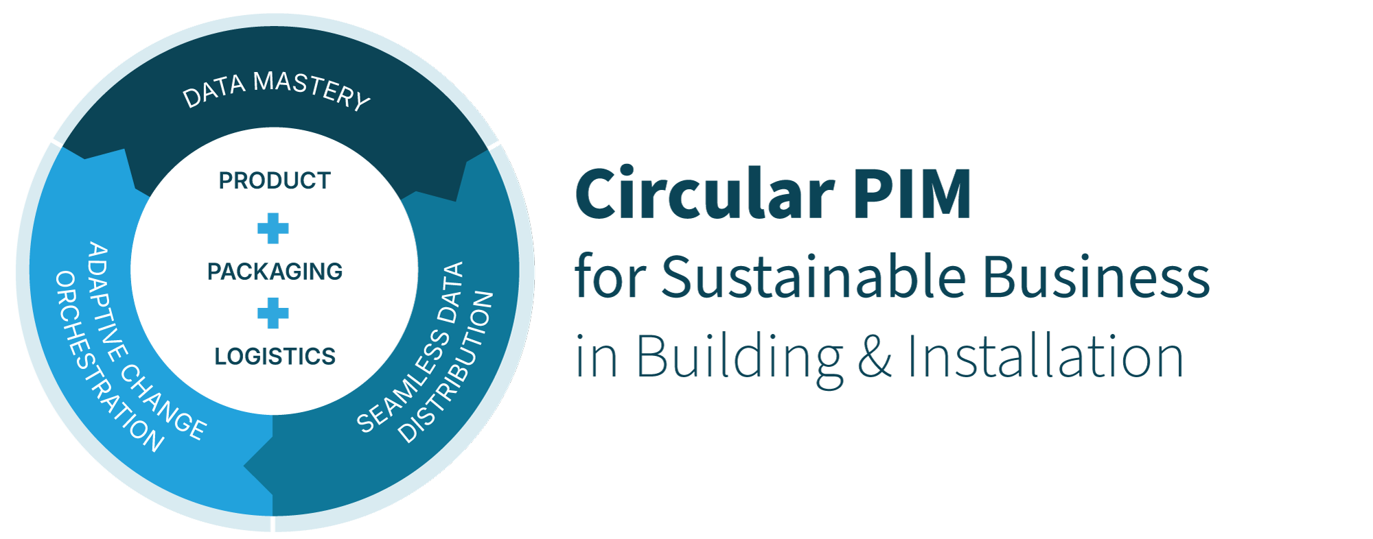 SyncForce - Ketenstandaard Bouw en Techniek